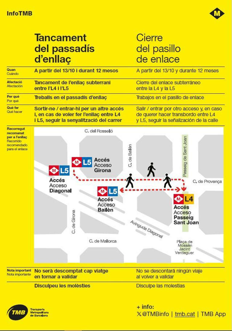 El transbordo entre la L4 y L5 del metro en Verdaguer se hará por la ...