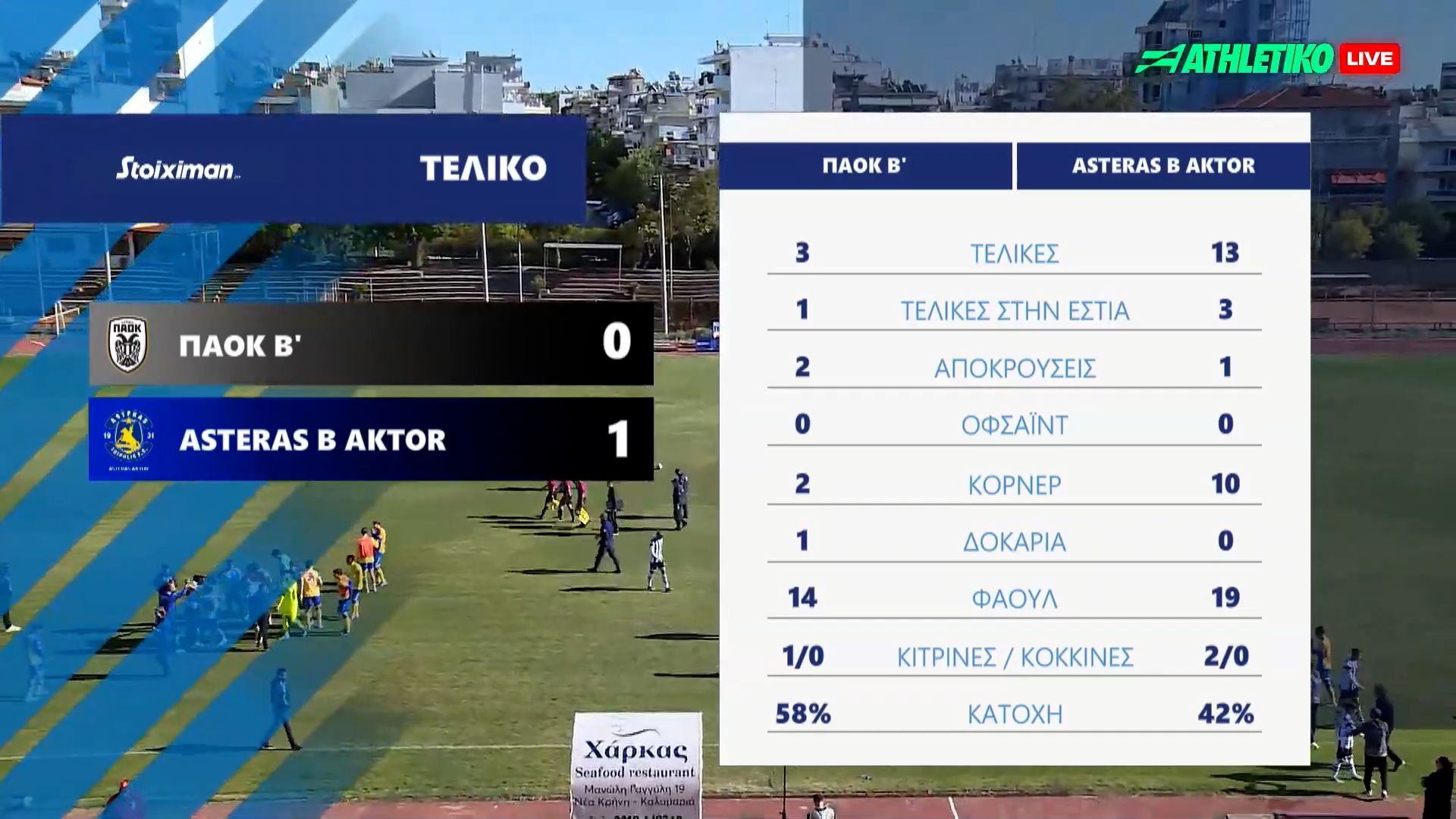 ΠΑΟΚ Β' - Αστέρας Β' 0-1 | HIGHLIGHTS