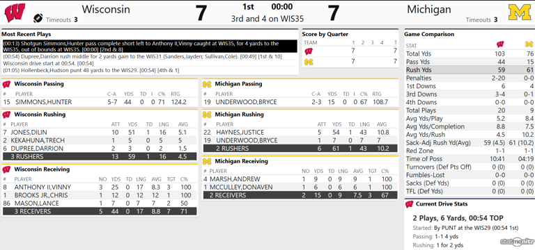Michigan leans on defense, Justice Haynes in win over Wisconsin