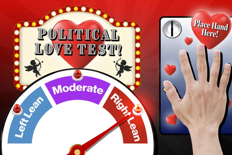 Women’s dream man must share her politics, global study reveals