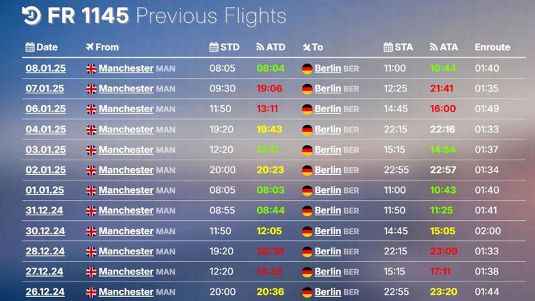 SLED investigating fire at Edisto Beach home associated with SC circuit ...