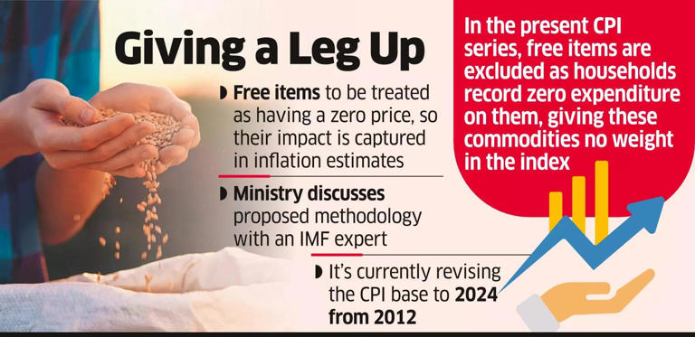 Government seeks views on including PDS food grains in CPI series