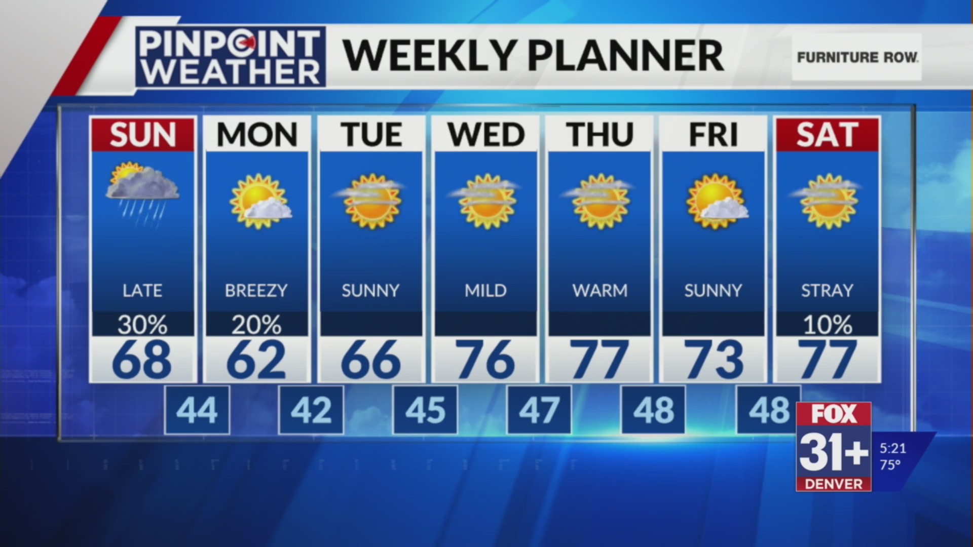 Denver weather: Sunday marks start to brief cooldown