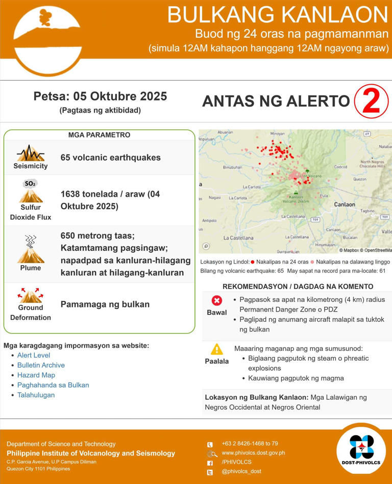 Phivolcs reports increase in Kanlaon’s seismic activity