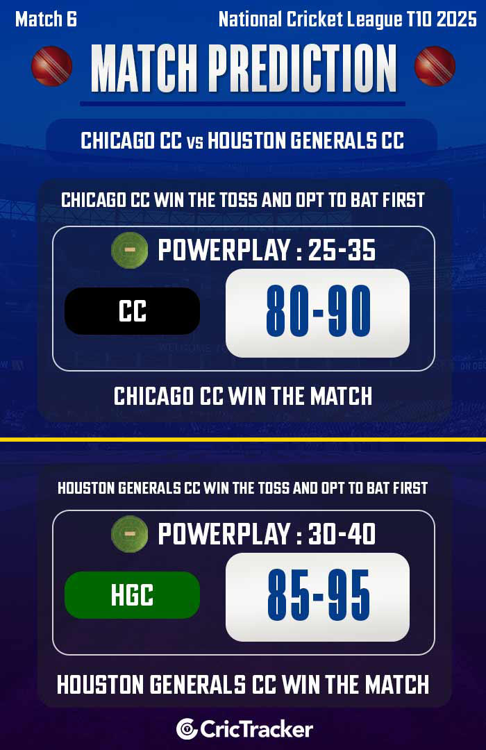NCL T10 2025: Match 6, CC vs HGC Match Prediction – Who will win today ...
