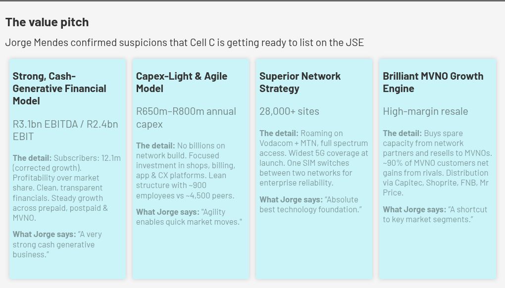 Cell C’s charismatic Jorge Mendes redefining mobile networks with bold ...