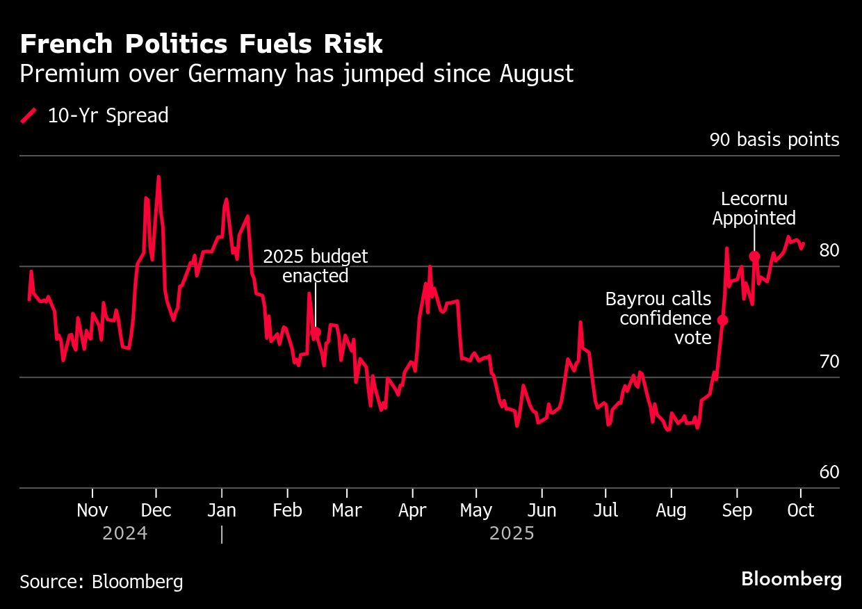 Macron’s Continuity Cabinet Risks a New Government Collapse