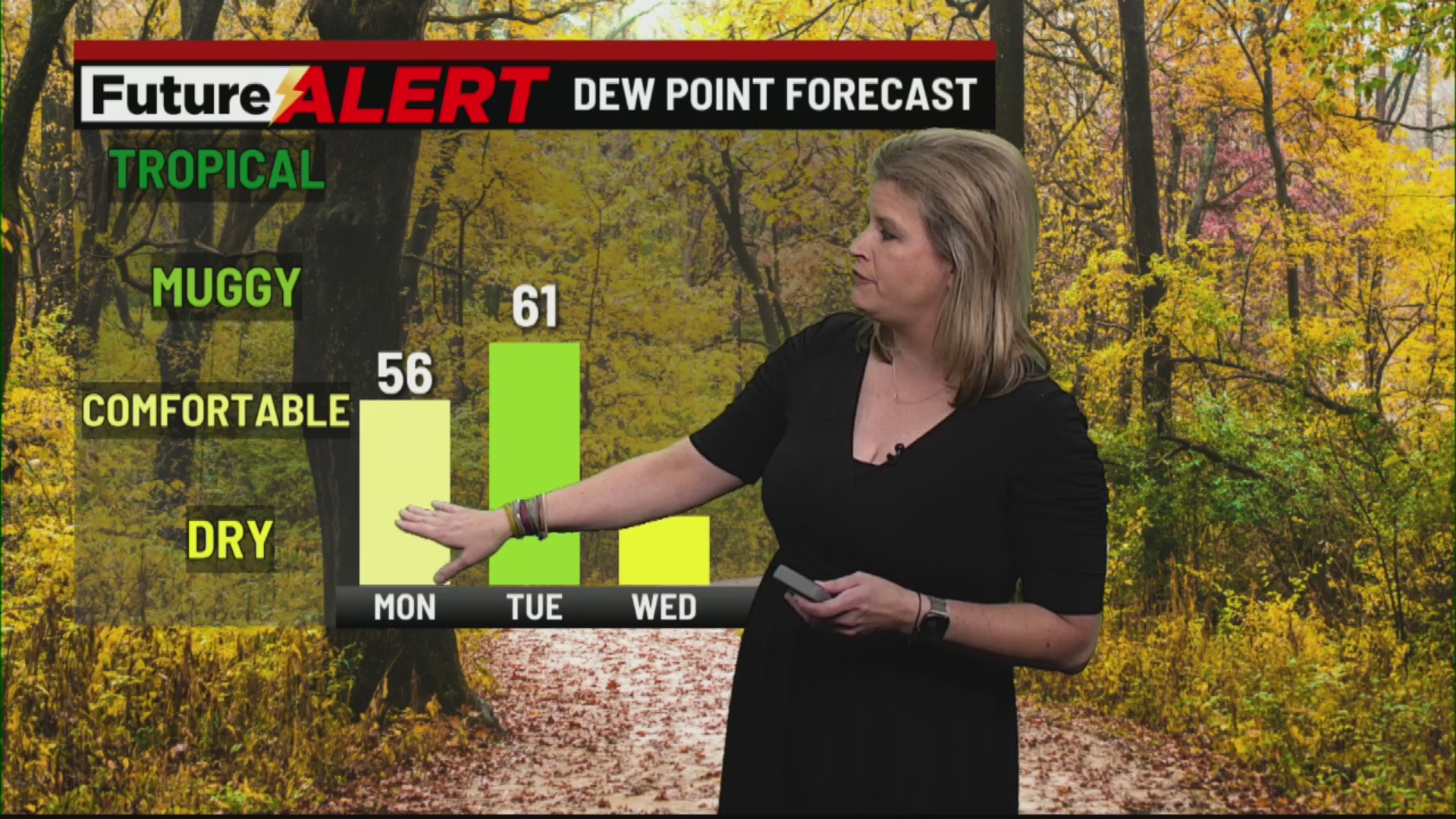 Your Future Alert Weather Forecast 10.05.25 6 PM