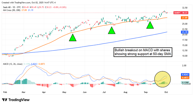 3 Defense Stocks Surging as Ukraine Tensions Deepen