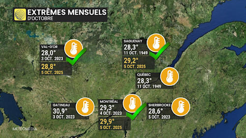 Chaleur exceptionnelle : il n'a jamais fait aussi chaud à Montréal en ...
