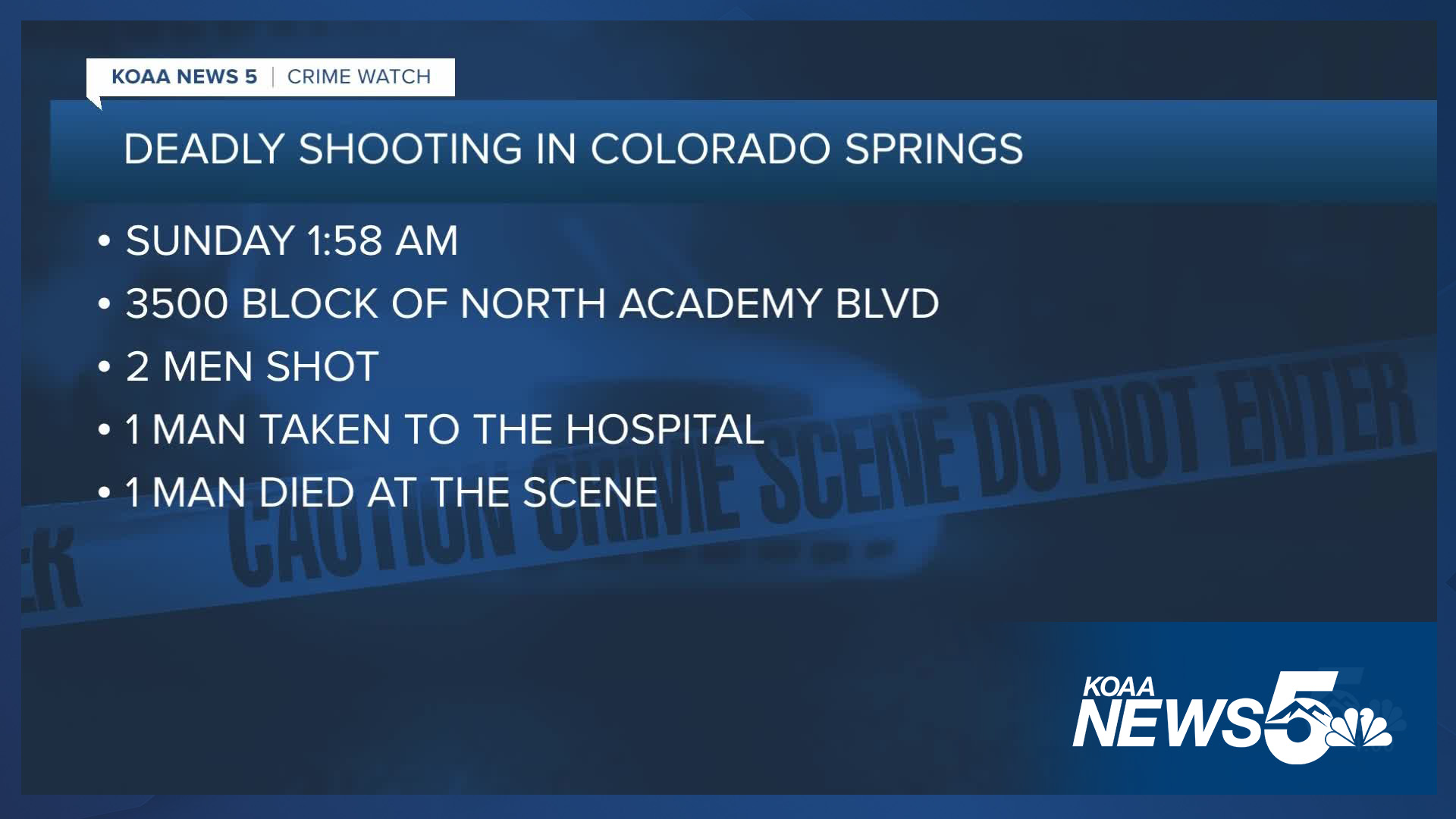 CSPD Homicide Unit investigating shooting that left one dead, one with ...
