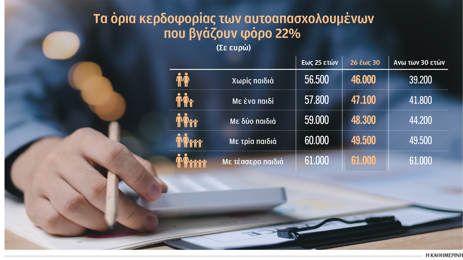 Ελκυστική ξανά η ατομική επιχείρηση