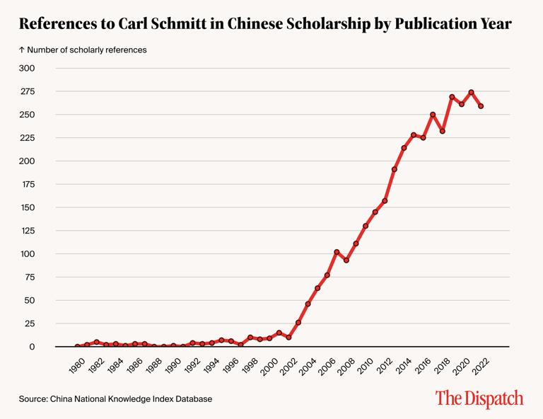 The Nazi Scholar Inspiring China’s Intelligentsia