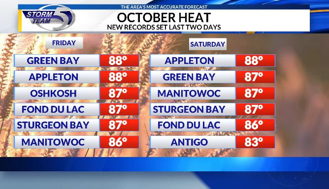 Northeast Wisconsin experienced record highs on Friday and Saturday