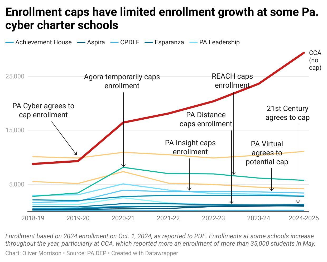 State’s effort to limit enrollment divides Pa.’s cyber charter schools