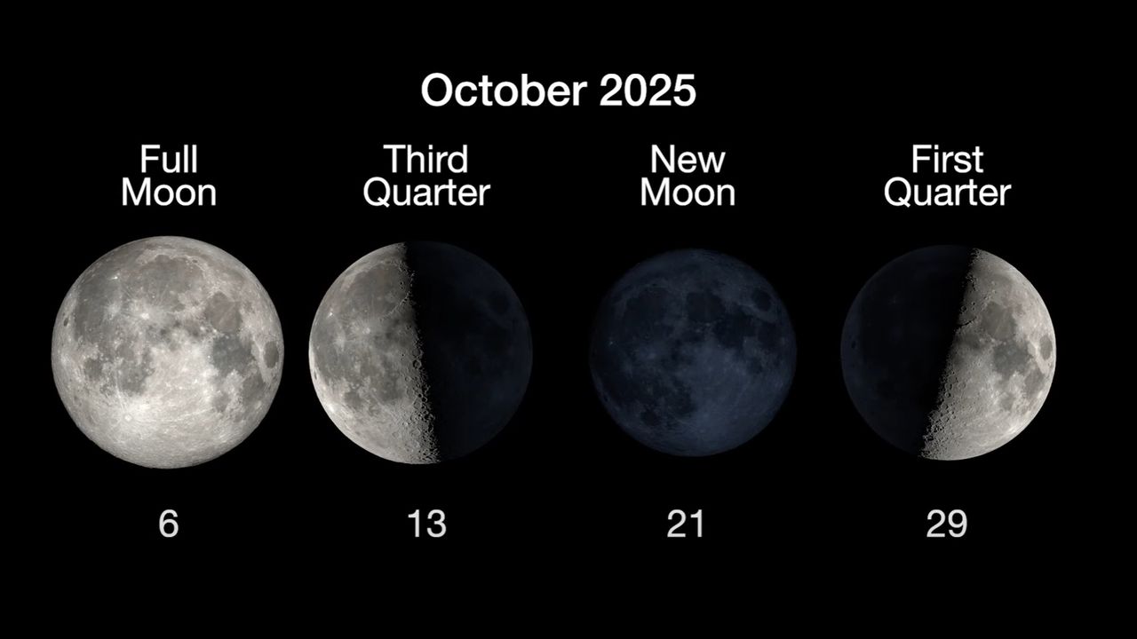 What is the moon phase today? Lunar phases 2025