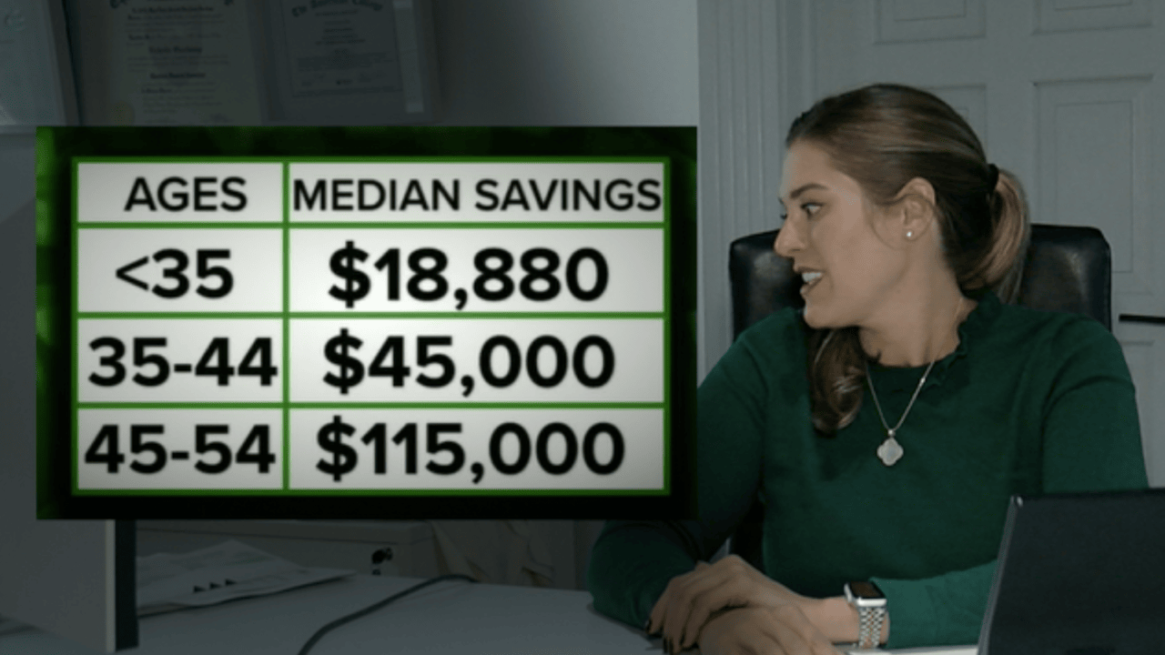 Will you be ready for retirement? Advice for different ages