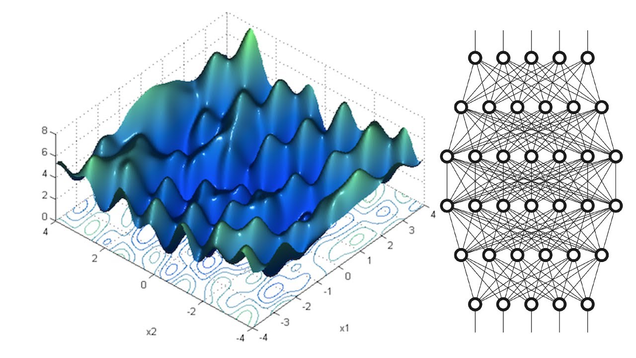 Understanding forward propagation in neural networks with Python – step ...