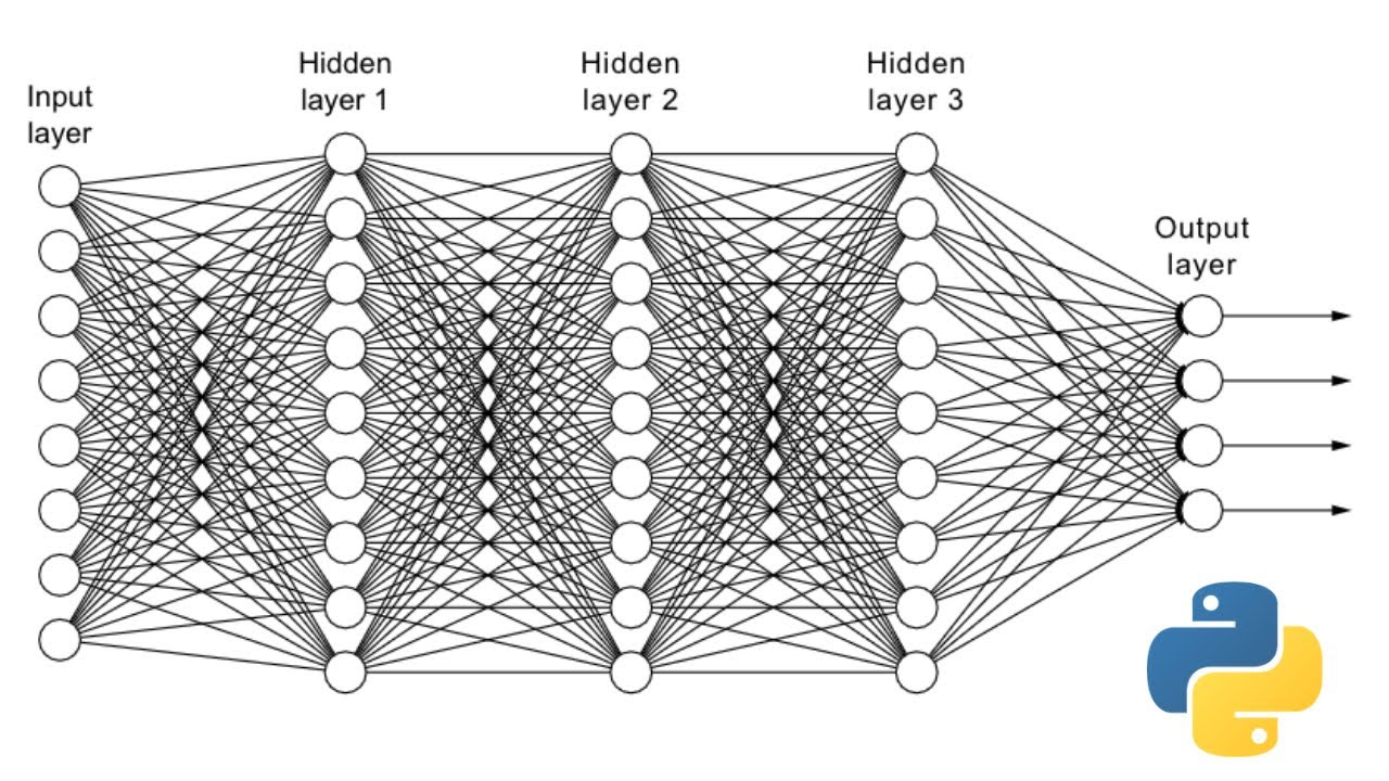 Deep neural network from scratch in Python – fully connected ...