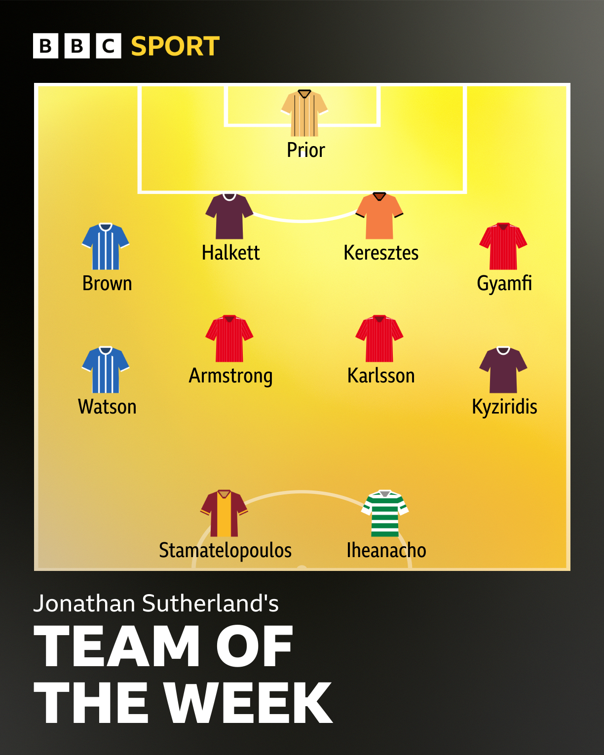 Hearts duo make Premiership TOTW