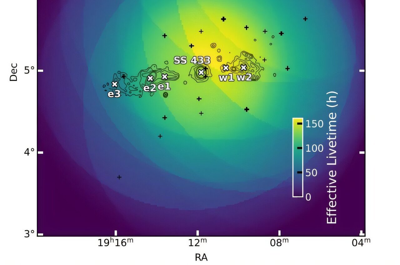 VERITAS observations explore a unique microquasar