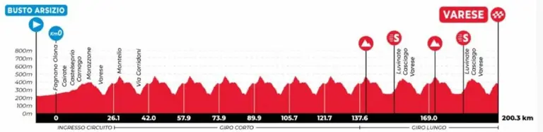 Preview Tre Valli Varesine 2025 | Pogacar and Vollering back in the hunt for victory