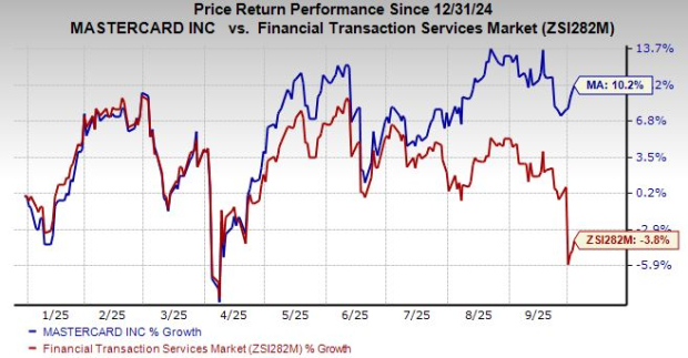 Can Predictive Intelligence Future-Proof Mastercard's Business Model?