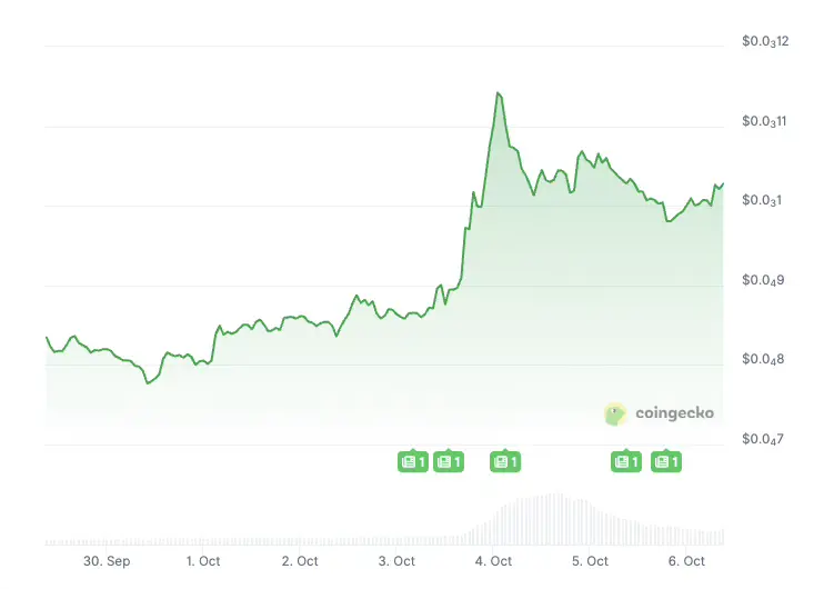 Floki Inu price prediction 2025-2031: Can FLOKI surpass previous ATH?