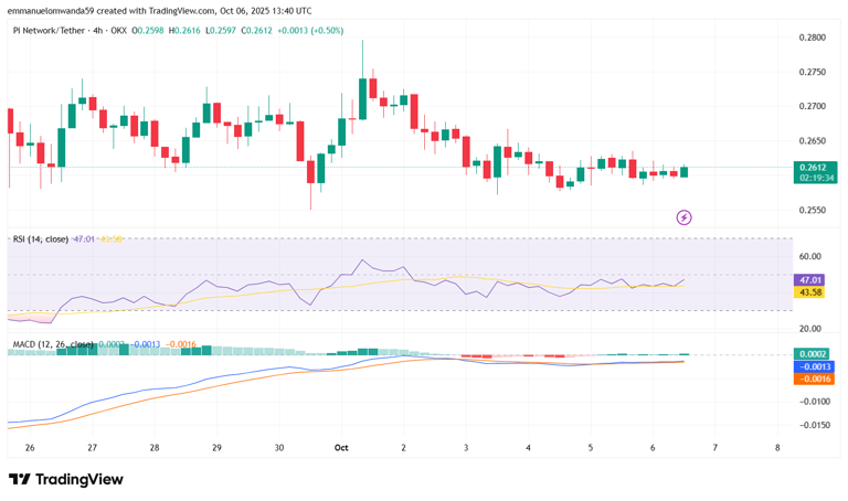Pi Network Price Prediction 2025–2031: Will Pi Recover or Crash?