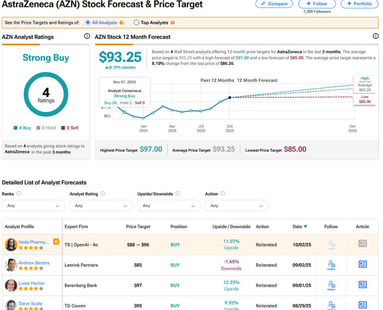 AstraZeneca Stock (AZN) Climbs on $555M AI Deal to Reverse Disease