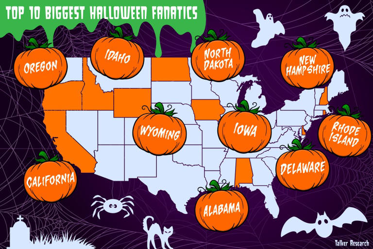 New survey shows which states are Halloween fanatics– see where New ...