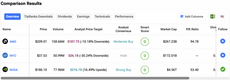 AMD Stock Is the “Value Champion,” Nvidia Stock Is the “AI Innovator ...