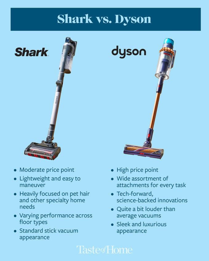 Shark vs. Dyson: Which cordless vacuum cleaner brand is better ...
