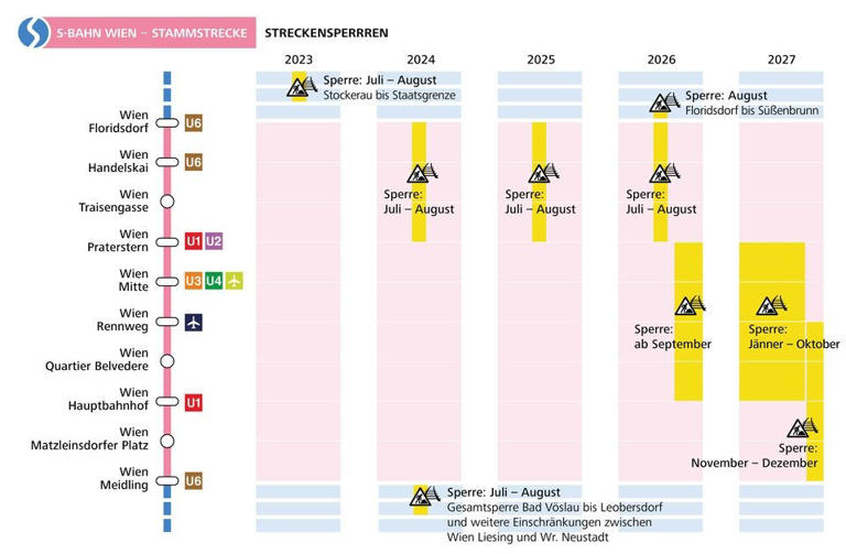 S-Bahn Wien Stammstrecke wird über ein Jahr gesperrt