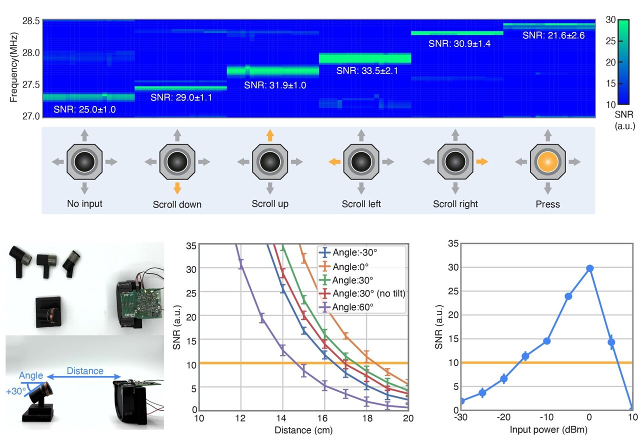 The lord of the ring mouse—a lightweight, ring-based computer mouse ...