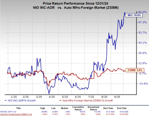 Will NIO's CBU Mechanism Help It Manage Expenses Efficiently?