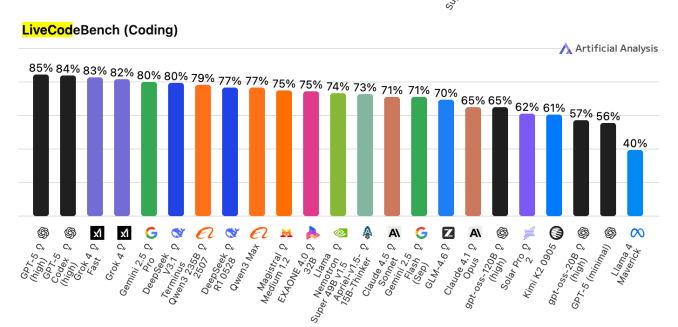 Meta Llama: Everything you need to know about the open generative AI model