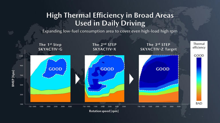 Everything We Know About Mazda's New Skyactiv-Z Engine (So Far)