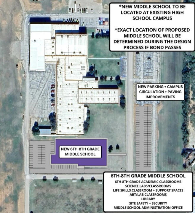 Merkel ISD puts $20 million bond on November ballot