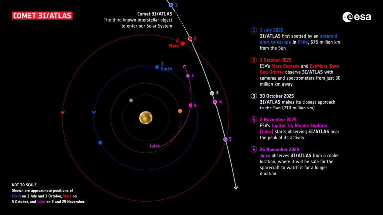 Did NASA's Perseverance Mars rover just see interstellar comet 3I/ATLAS ...