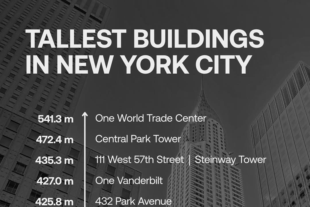 New York City’s tallest towers in 2025