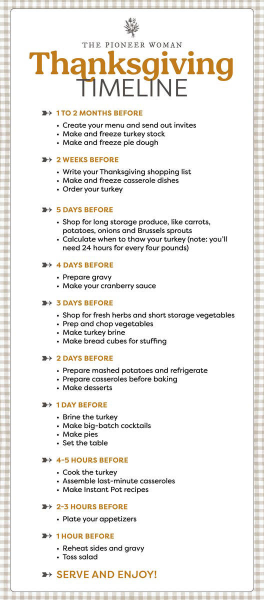 The Ultimate Thanksgiving Timeline to Prep Every Dish in Your Holiday Feast