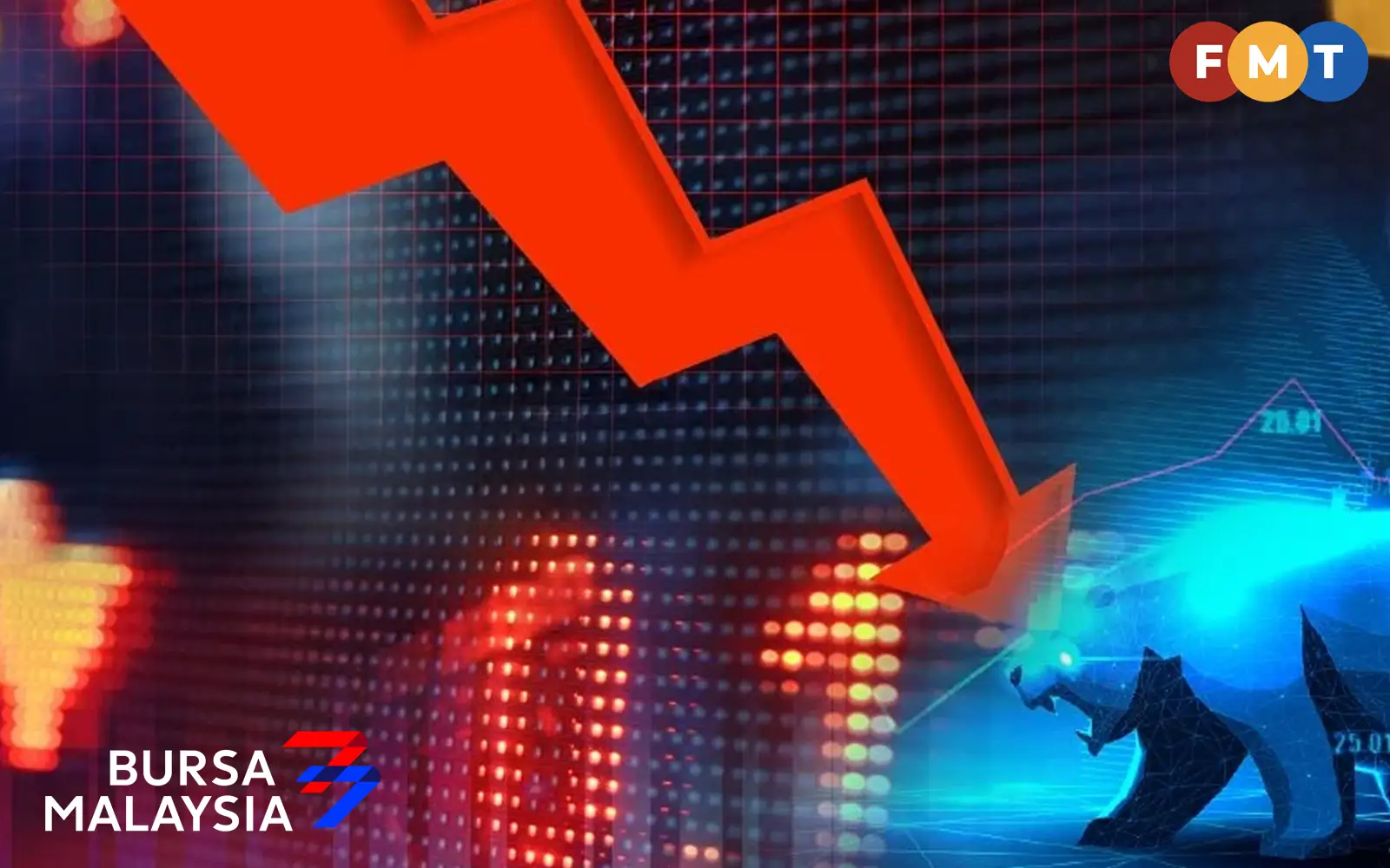Bursa edges lower but holds above 1,700 in early session