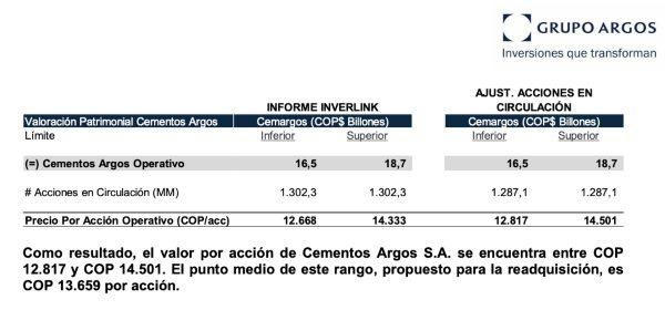 Grupo Argos destapa nuevas cartas para continuar revelando valor a sus ...