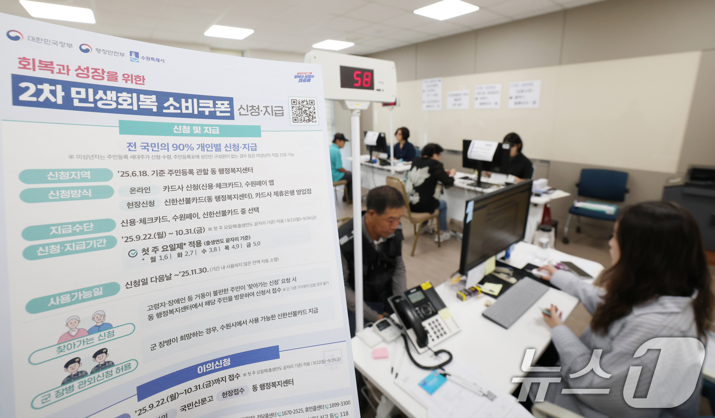 민생회복 소비쿠폰 2차, 이틀 만에 1260만 명 신청…1조2590억 지급 완료