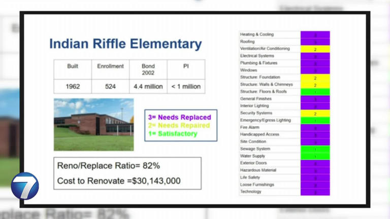 Local school district hosts forum to share plans to upgrade buildings ...