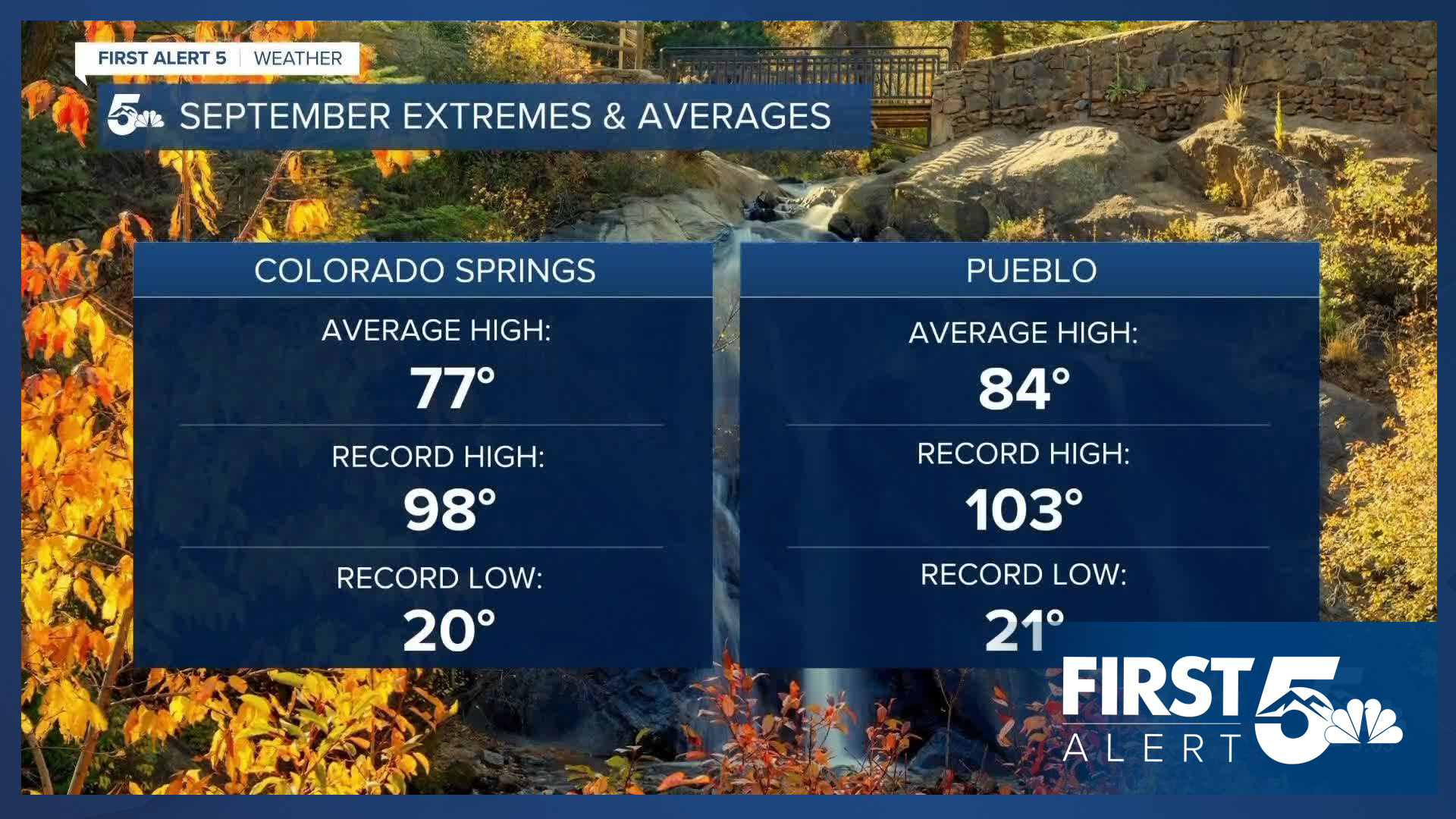 Four Seasons in a Month: A Look at September’s Wild Temperature Swings ...