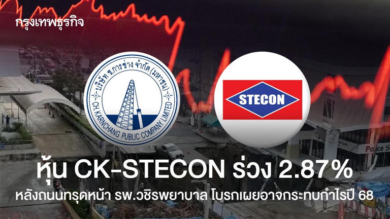 หุ้น CK-STECON ร่วง 2.87% หลังถนนทรุดหน้า รพ.วชิรพยาบาล โบรกเกอร์เผยอาจกระทบกำไรปี 68