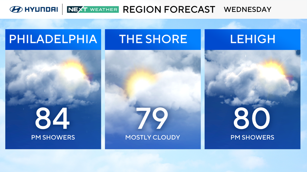 Humid, warm Wednesday in Philadelphia region, tracking more rain this ...