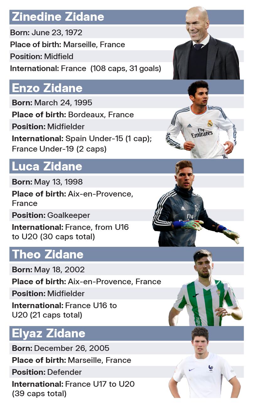 Zidane boys out to make their mark with Algeria hoping to be long-term ...